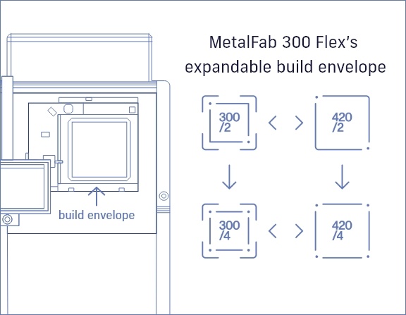 MetalFab 300 Flex: your flexible gateway to metal AM